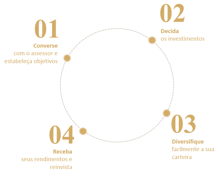 img - Ativore Investments