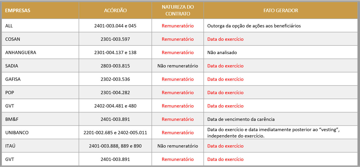 image - Ativore Investments