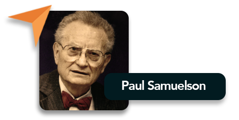teste Paul Samuelson - Ativore Investments