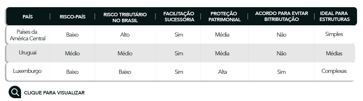 Tabela Offshores - Ativore Investments
