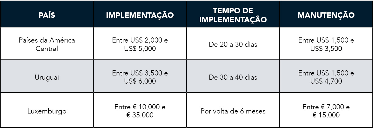 tabela - offshore - Ativore Investments