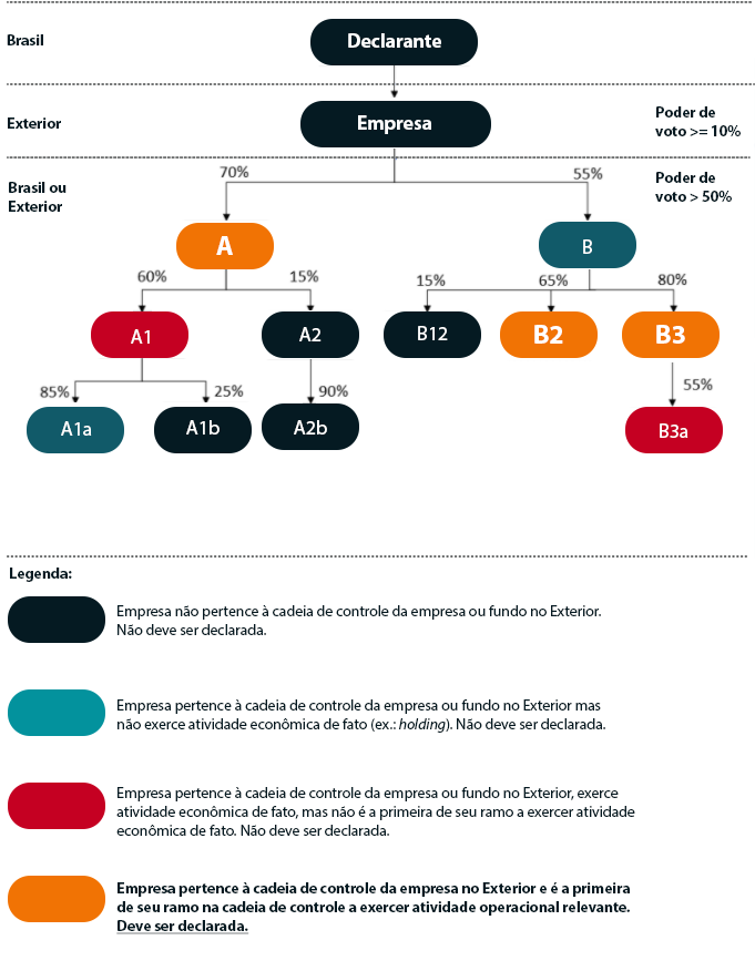 grafico 2 - Ativore Investments