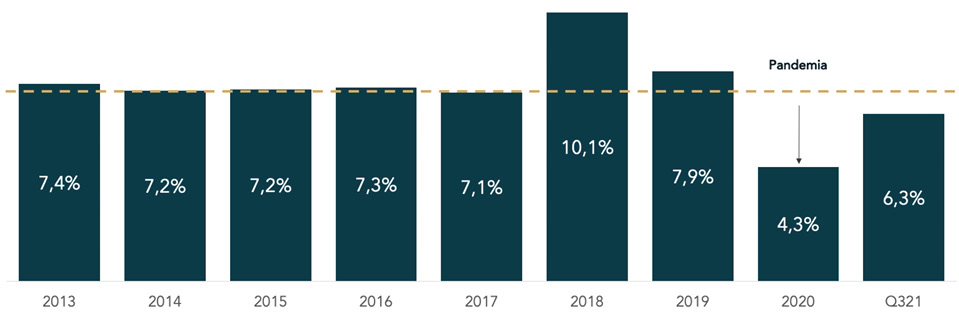 grafico-track-records - Ativore Investments