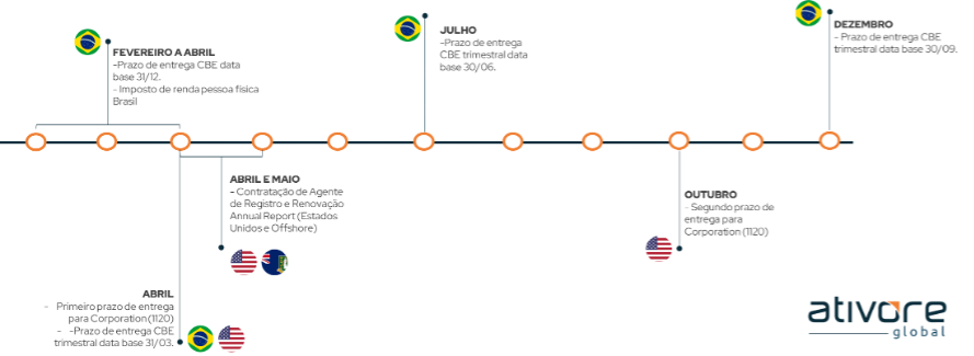 Imagem2 - Ativore Investments