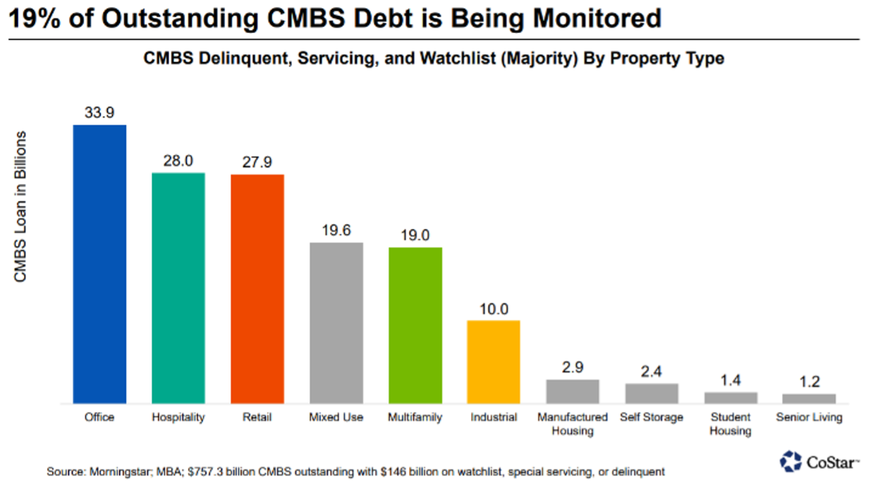 Grafico-03 - Ativore Investments