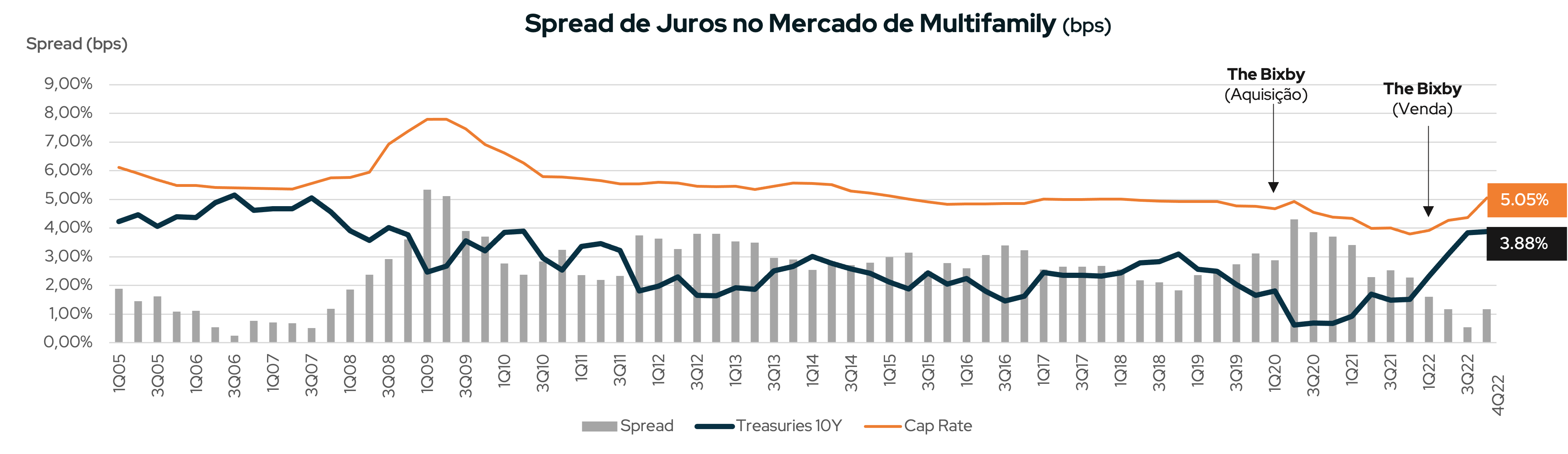 Tabela-Artigo-02 - Ativore Investments
