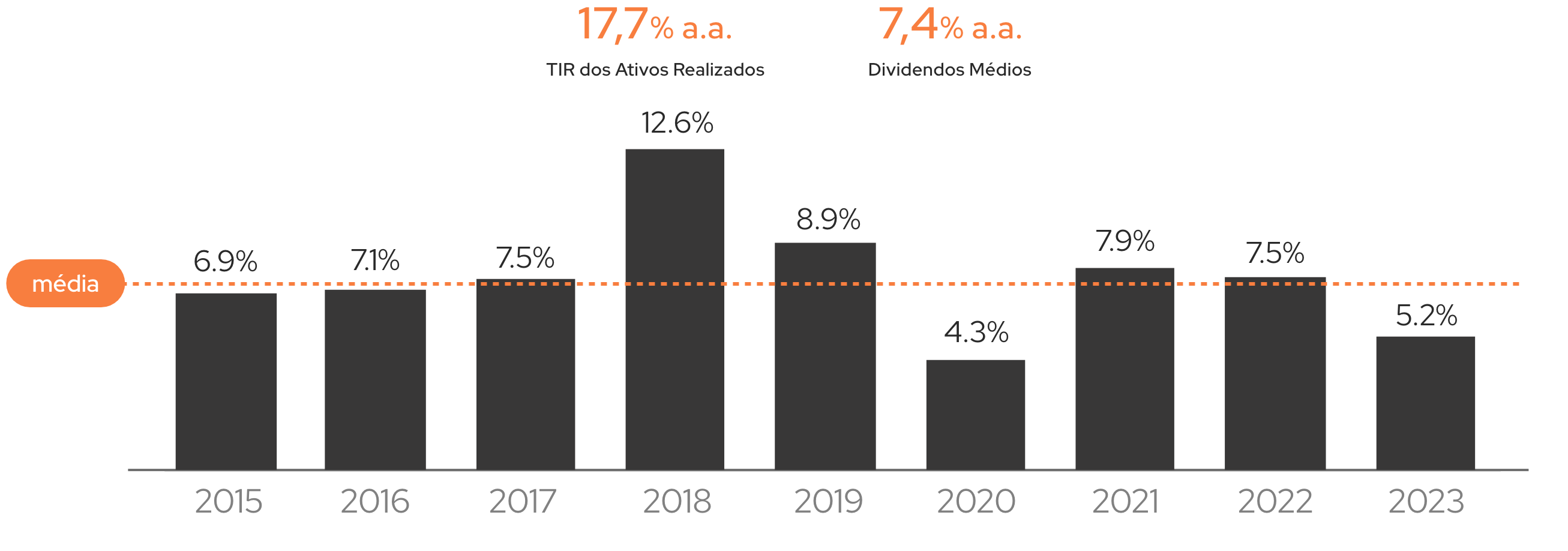 track-record-ativore-2023 - Ativore Investments