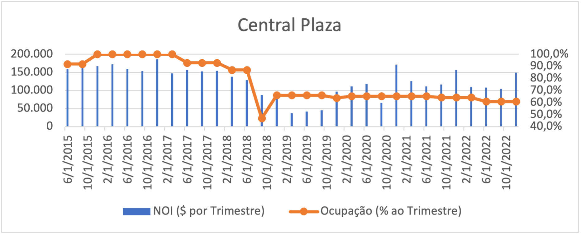 Grafico-01 - Ativore Investments